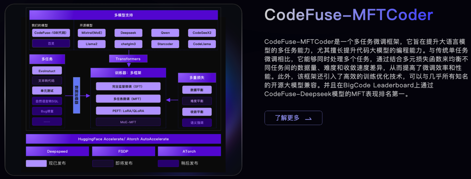 Code Fuse 蚂蚁百灵AI编程助手 - AIGC官网