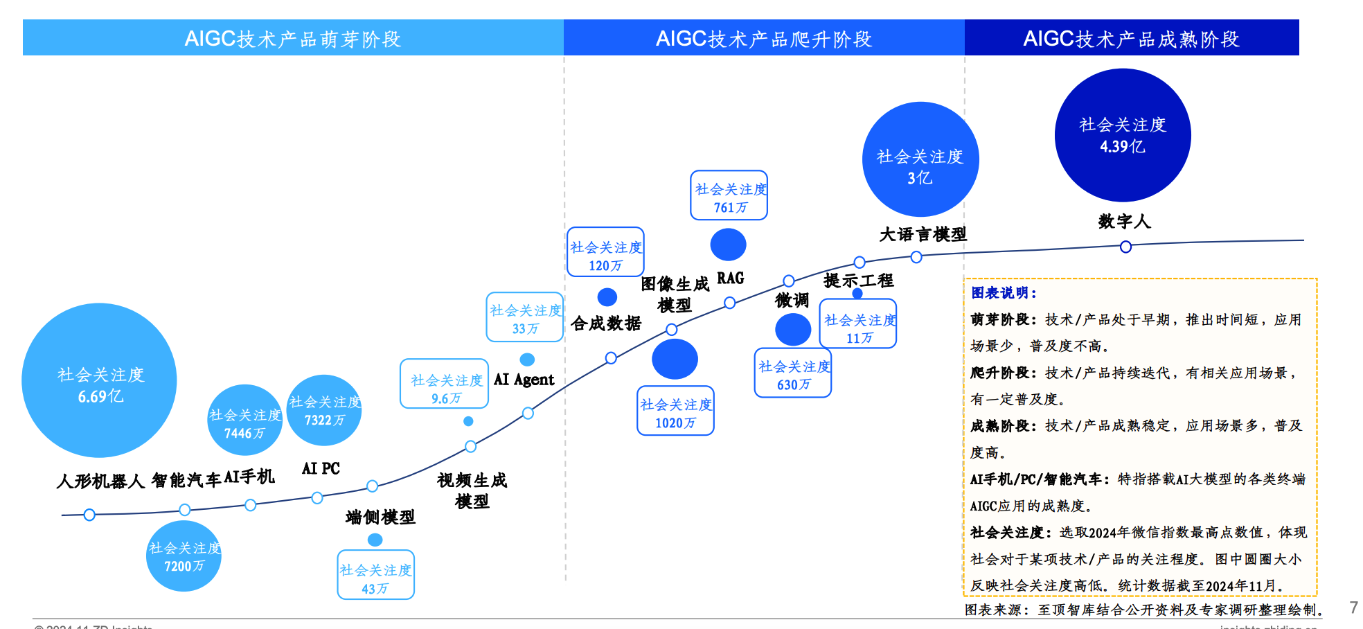 《2024年全球AIGC产业全景报告》 百度网盘下载 PDF - AIGC官网